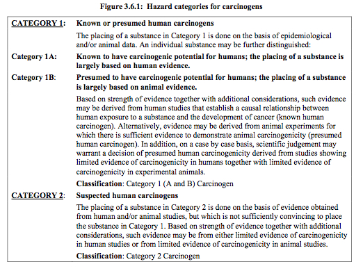 GHS Part 3 Health Hazards