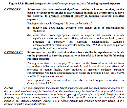 GHS Part 3 Health Hazards