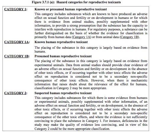 GHS Part 3 Health Hazards