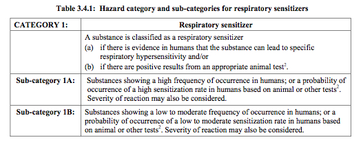 GHS Part 3 Health Hazards