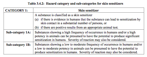 GHS Part 3 Health Hazards