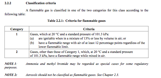 GHS Part 2 Physical Hazards