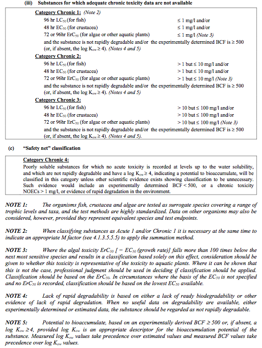 GHS Part 4 Environmental Hazards
