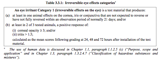GHS Part 3 Health Hazards